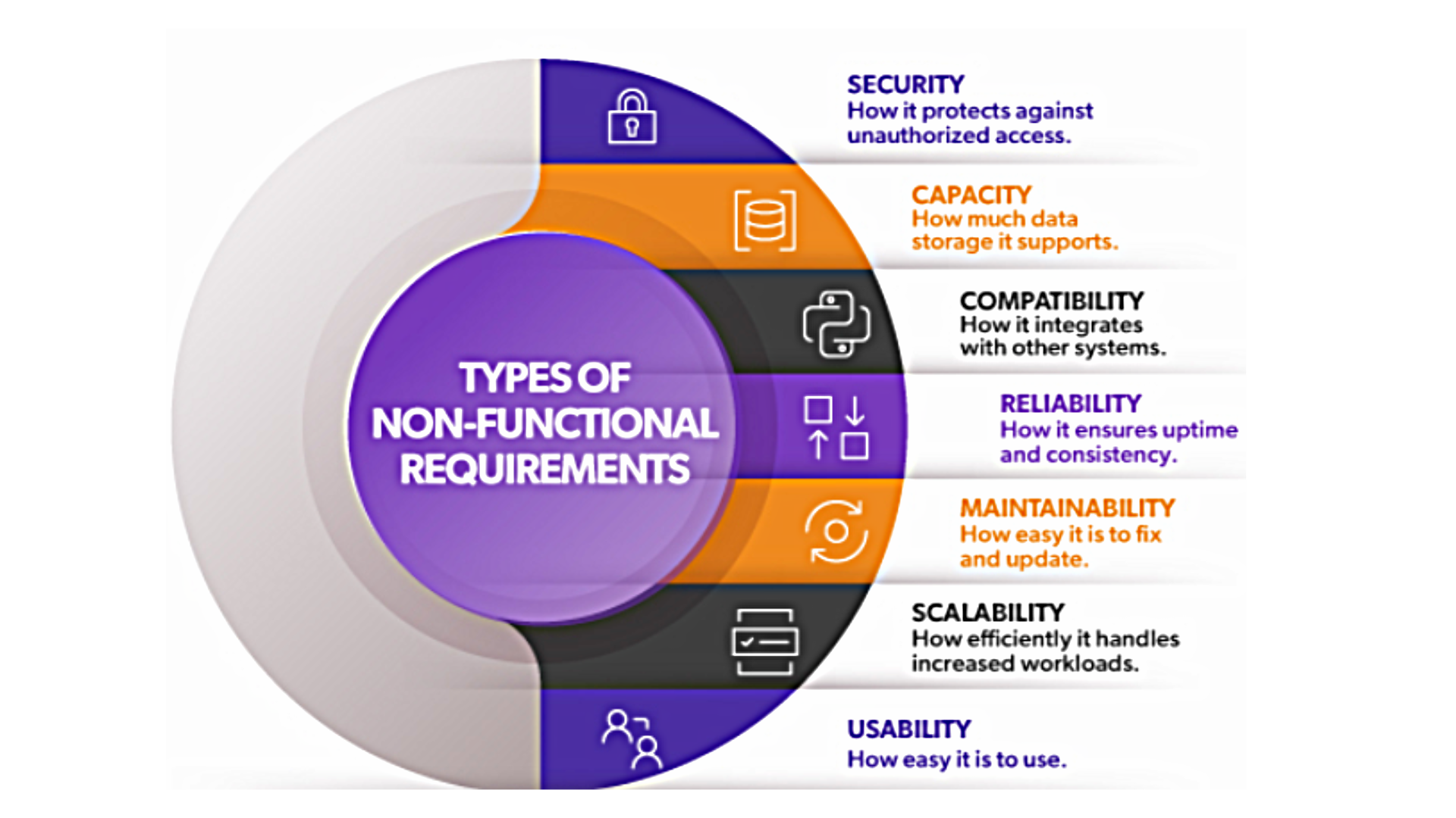 Non-functional Requirements: What They Do, Examples, and Best Practices | Perforce Software